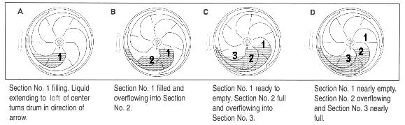 Lincoln Meter Company